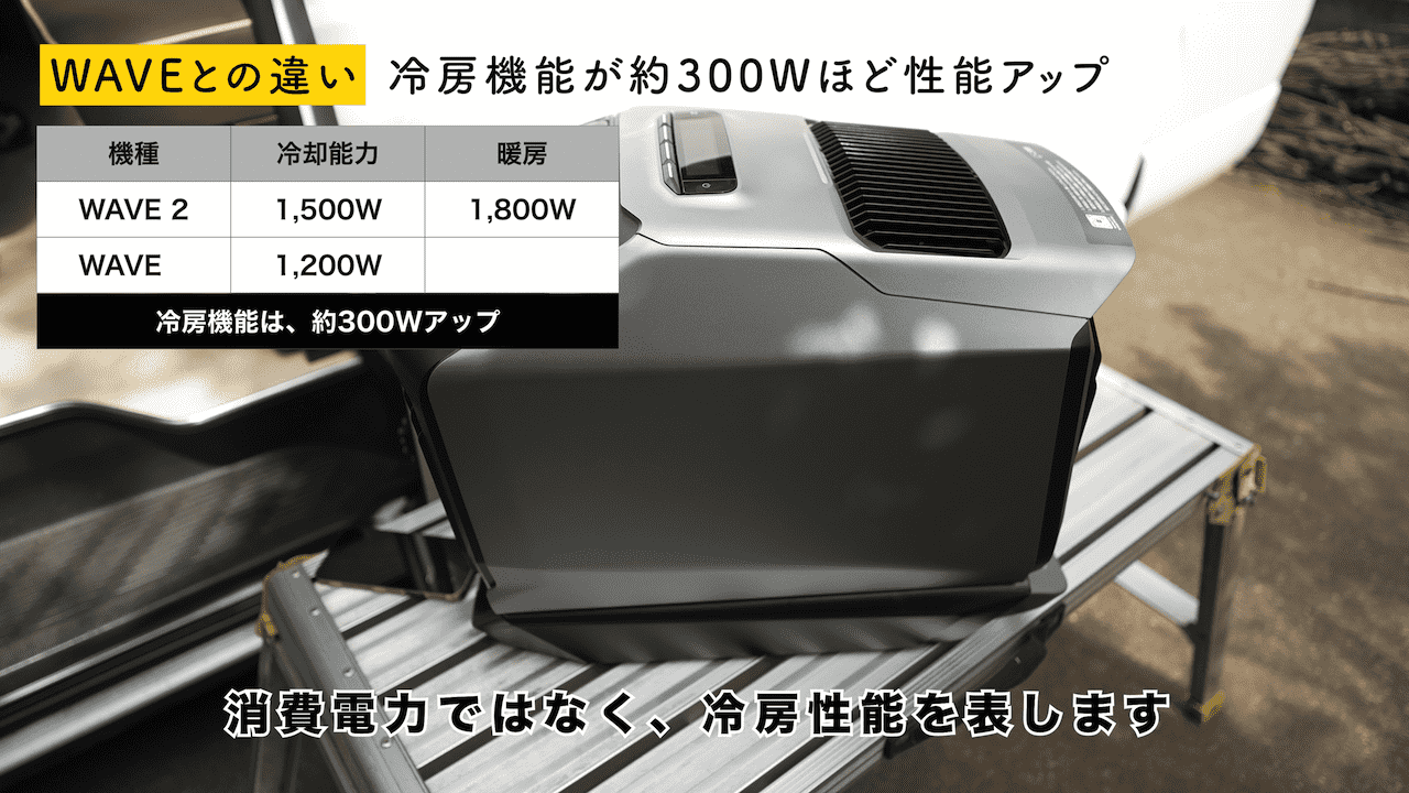【実機レビュー】EcoFlow WAVE2 ポータブルエアコンで夏と冬が快適に ~ ポタブルン