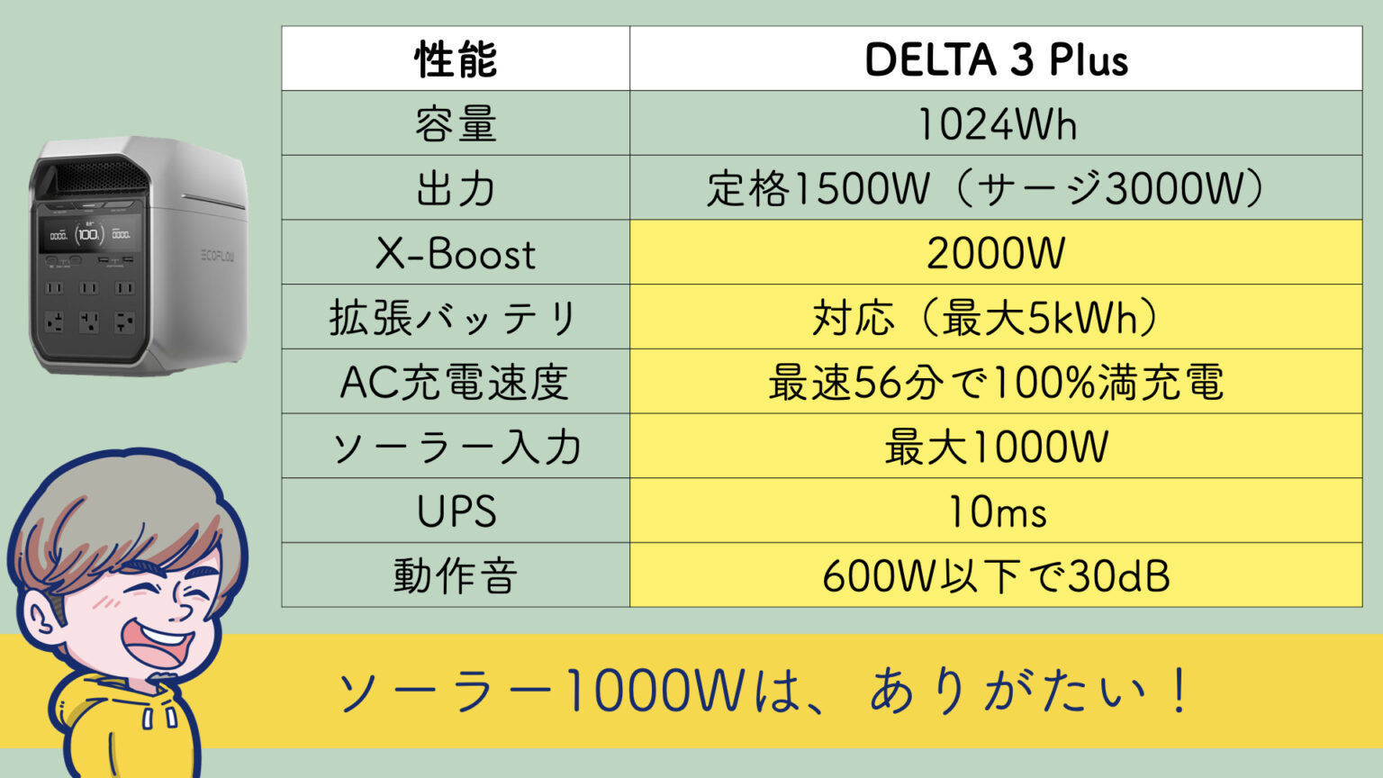 【専門家レビュー】EcoFlow DELTA 3 PlusとRIVER 3シリーズを徹底解説比較！デルタ3プラス、リバー3プラス、ポータブル電源が9月1日発売！ ~ ポタブルン